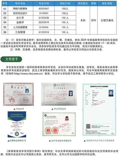 武汉工商学院应用技术型人才培养班2024年招生简章武汉工商学院全日制本科助学班2024年招生简章