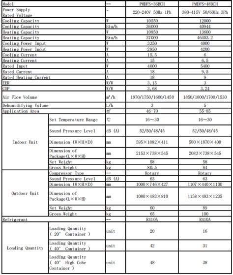 Gree Floor Standing Air Conditioners Efficient Cooling