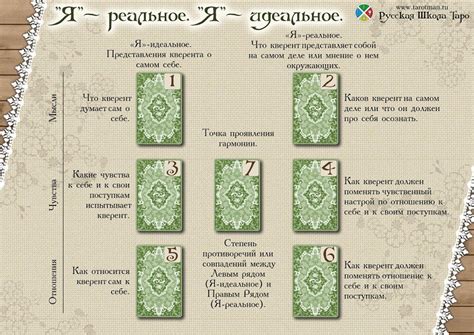 Реальное и идеальное Я Винни Пуха Tarot Cards Art Tarot Spreads