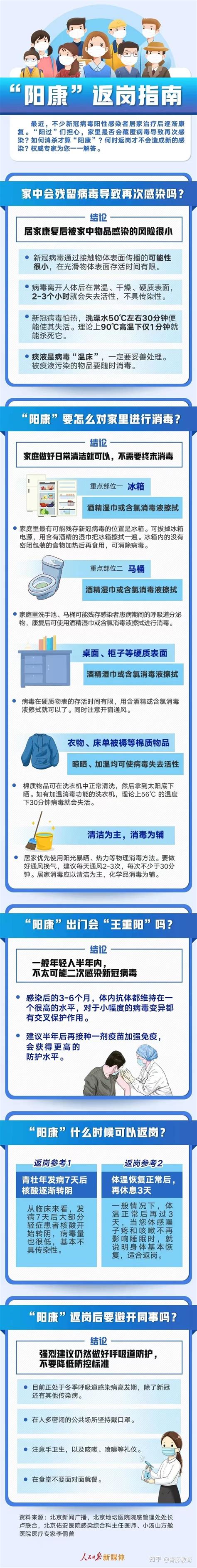 阳性转阴后多久可以上班？ 知乎