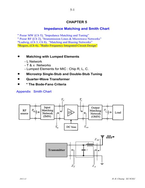 Chapter 5 Impedance Matching And Smith Chart