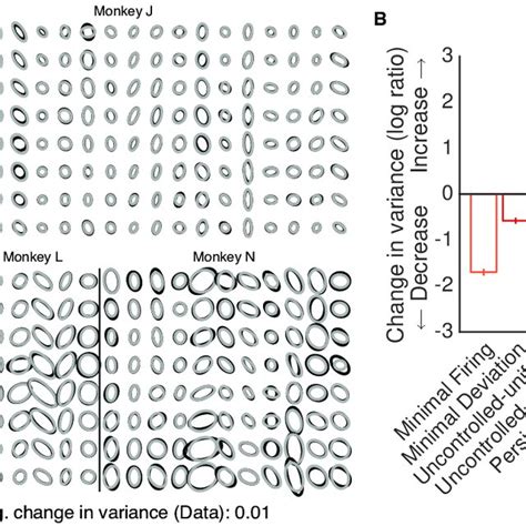 Figure Supplement 1 Variance Of Neural Activity In Dimensions That Download Scientific Diagram