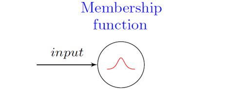 Diagrams Add Line Break To The Label In Tikz TeX LaTeX Stack Exchange