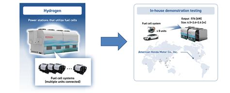 Hydrogen Business Honda Global