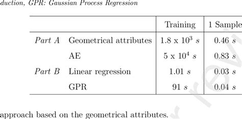 Computational Costs For The Framework Ae Autoencoder Based Dimension Re Download Scientific