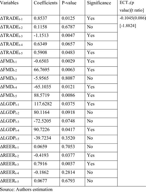 Vec Model Results Based On Equation 5 Download Scientific Diagram