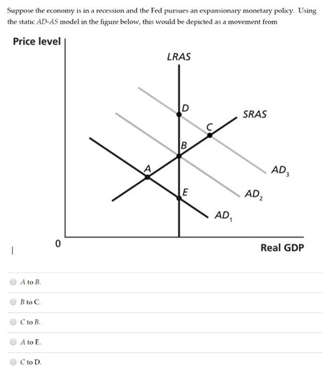 Solved Suppose The Economy Is In A Recession And The Fed Chegg