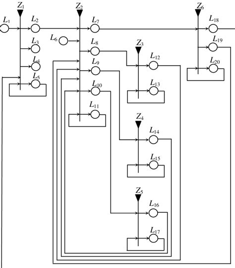 generalized net model of the creating of a flash project download