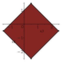 Plot Ploting Polygon In Maple With More Then 3 Dimensions Stack