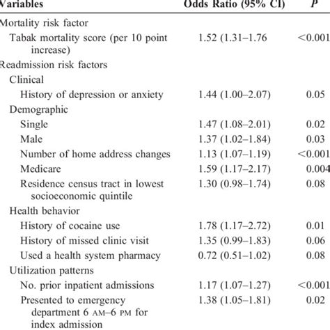 PDF An Automated Model To Identify Heart Failure Patients At Risk For