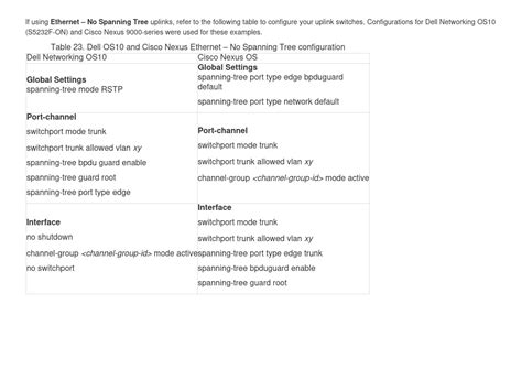 Ethernet No Spanning Tree Upstream Switch Configuration Dell Poweredge Mx Networking