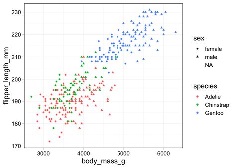 Data Visualization Notes 32 Themes