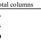 The Total Number Of Columns And Rows In Each Table Of The Yelp Hotel