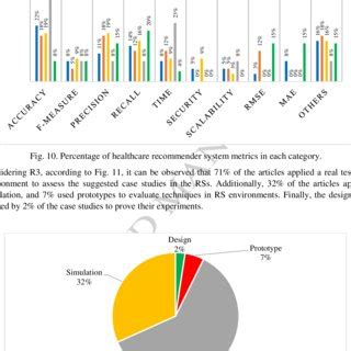(PDF) A systematic review of healthcare recommender systems: Open issues, challenges, and techniques