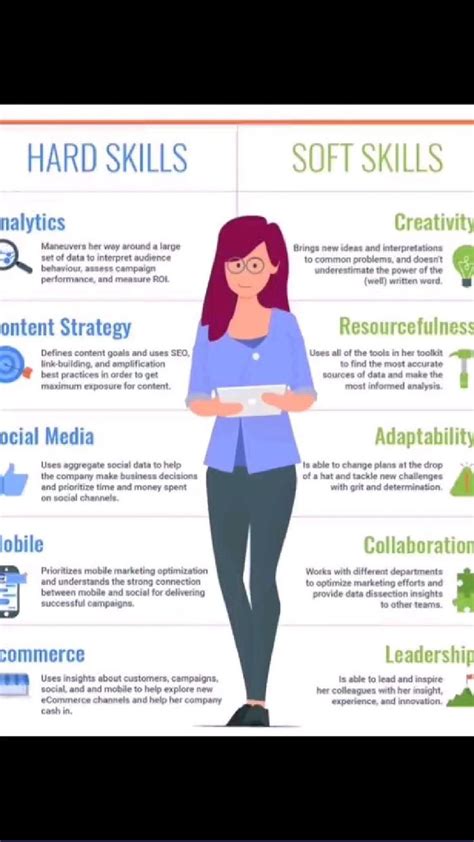 Marketing Hard Vs Soft Skills Marketing Skills Internet Marketing