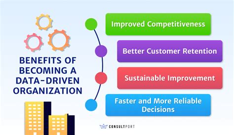 What Does It Take to Become a Data-Driven Organization?