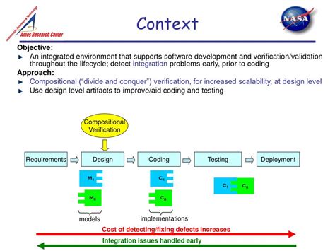 Ppt Learning Based Assume Guarantee Reasoning Powerpoint Presentation Id360157