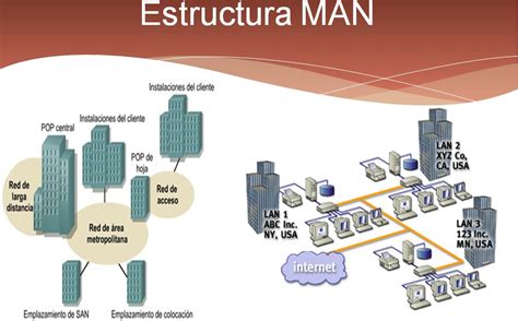 TECNOLOGIA DE LA INFORMATICA Y LAS COMUNICACIONES ESTRUCTURA MAN