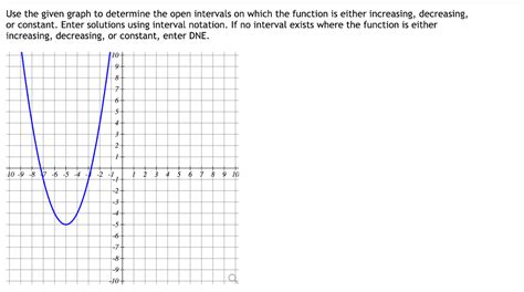 Solved Use The Given Graph To Determine The Open Intervals Chegg