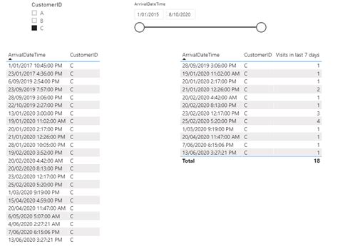 Calculating Number Of Occurrences In The Last X Da Microsoft Fabric Community