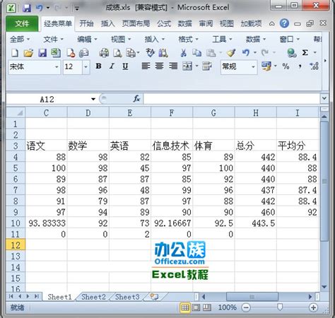EXCEL迷你图文字教程 ZOL网络学院