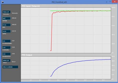 Arduino Pid Biblioteca Control De Brillo
