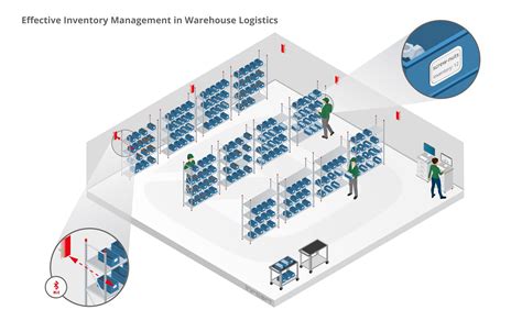 Inventory Management System Use Case Diagram