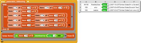 Как использовать Scratch Api — Поле цифровой дидактики
