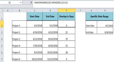Excel Formula Calculate Date Overlap In Days