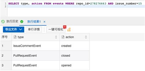 how to identify where a issuecommentevent log came from · issue 1043 · x lab2017 open digger