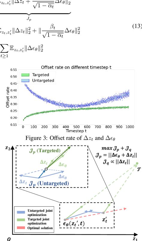 Understanding And Improving Adversarial Attacks On Latent Diffusion Model Paper And Code