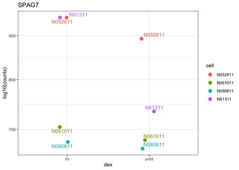 Chapter Differential Expression Analysis Bulk Rna Seq Tutorial