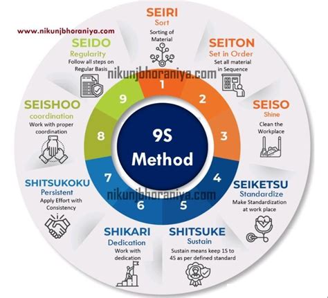 Rajan Gupta On Linkedin Methodology