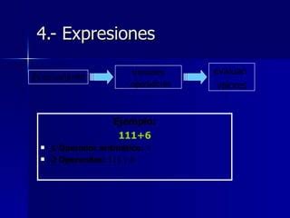 Tipos De Datos Y Expresiones PPT