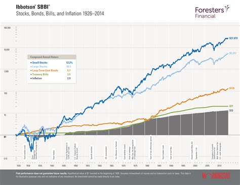 Associates Chart History At Mildred Rohe Blog