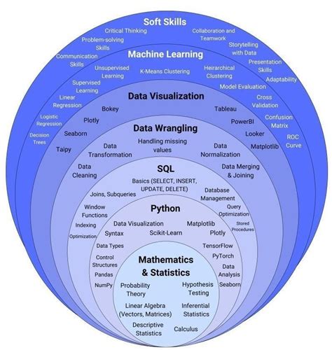 Pyquant News 🐍 On Linkedin Learning Roadmap For A Market Data Analysis Newsflash Python Is The