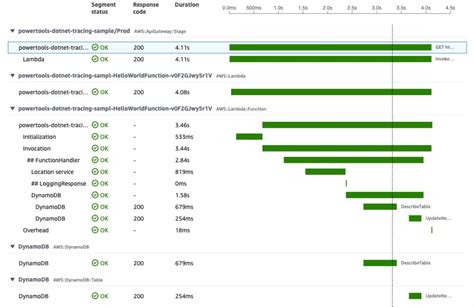 Introducing Aws Lambda Powertools For Net Amazon Web Services Kloudmate