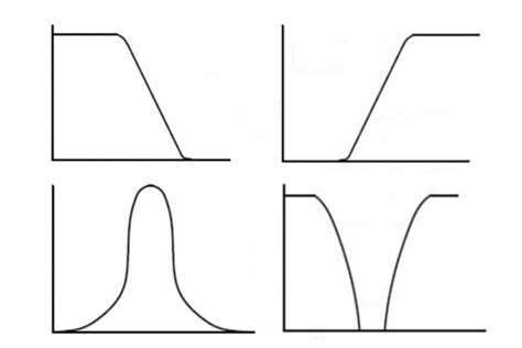 An Introduction To Filters Technical Articles