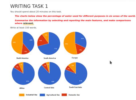 The Charts Below Show The Percentage Of Water Used For Different Purposes In Six Areas Of The