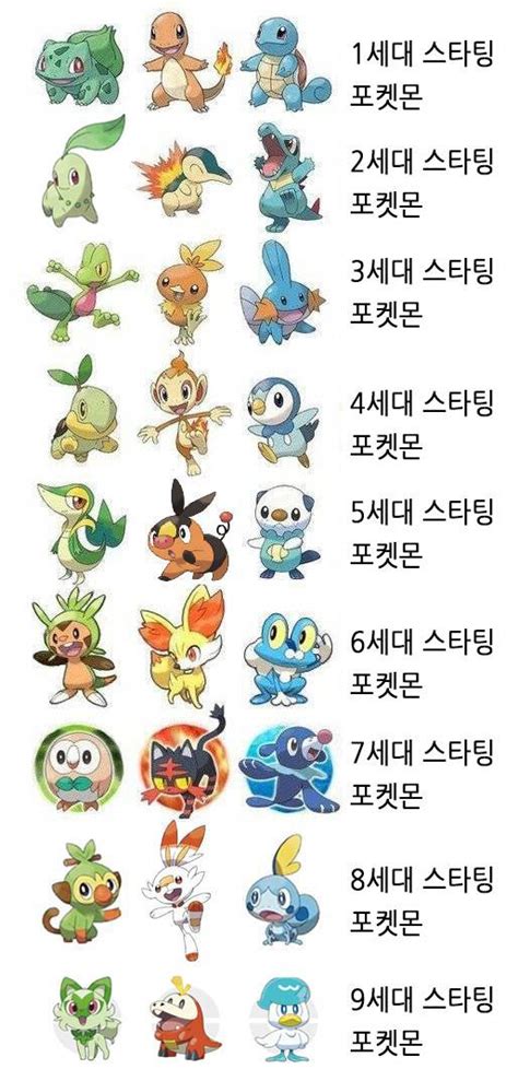 세대별 포켓몬스터 스타팅 포켓몬 디자인 정리 인스티즈 Instiz 인티포털 카테고리