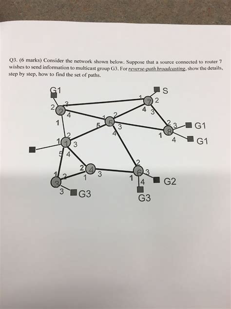 Consider The Network Shown Below Suppose That A Chegg
