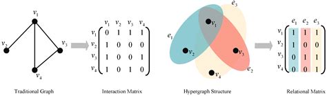 Electronics Free Full Text Retracted A Global Structural