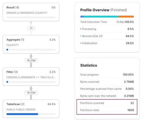 Defining Multiple Cluster Keys In Snowflake With Materialized Views