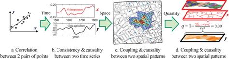 Full Article Statistical Modeling Of Spatially Stratified Heterogeneous Data