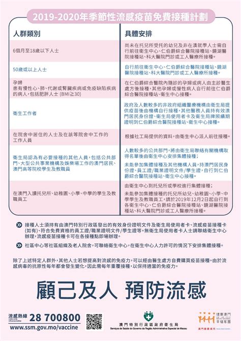 【通告】認識季節性流感疫苗 陳瑞祺永援中學