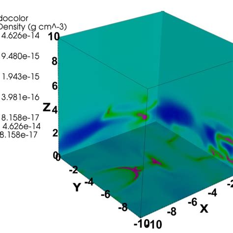 Spatial Distribution Of Density In 3d Domain After Tearing Thermal