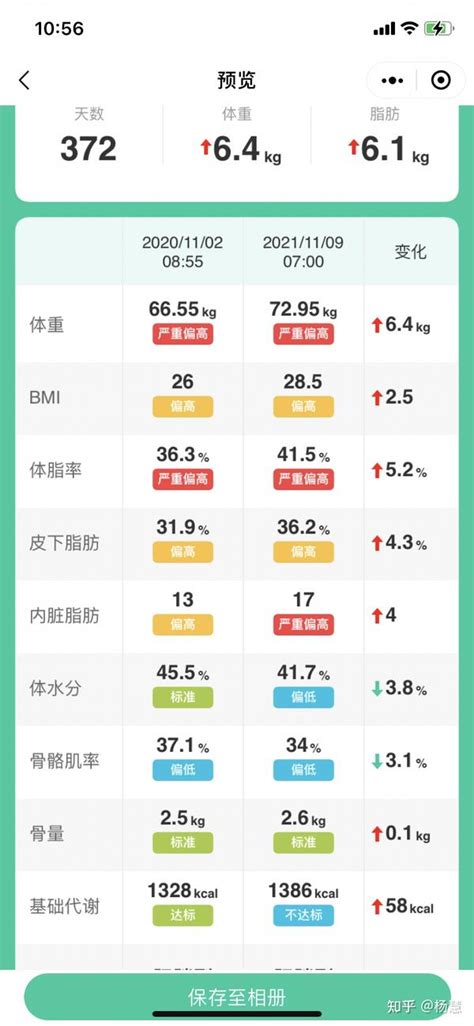哥本哈根减肥法十三天开始 知乎