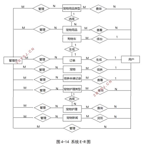 宠物领养管理系统的设计与实现javawebspringbootmysql含录像javaweb计算机