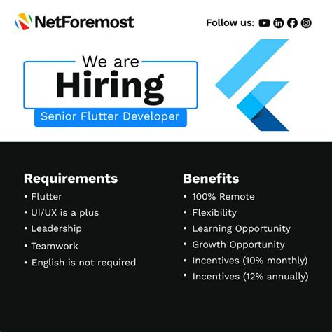 Netforemost On Linkedin Join Our Dynamic Team And Shape The Future