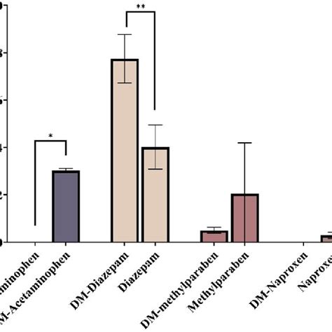 Daniel Schlenk Professor Full Phd University Of California Riverside Ca Ucr
